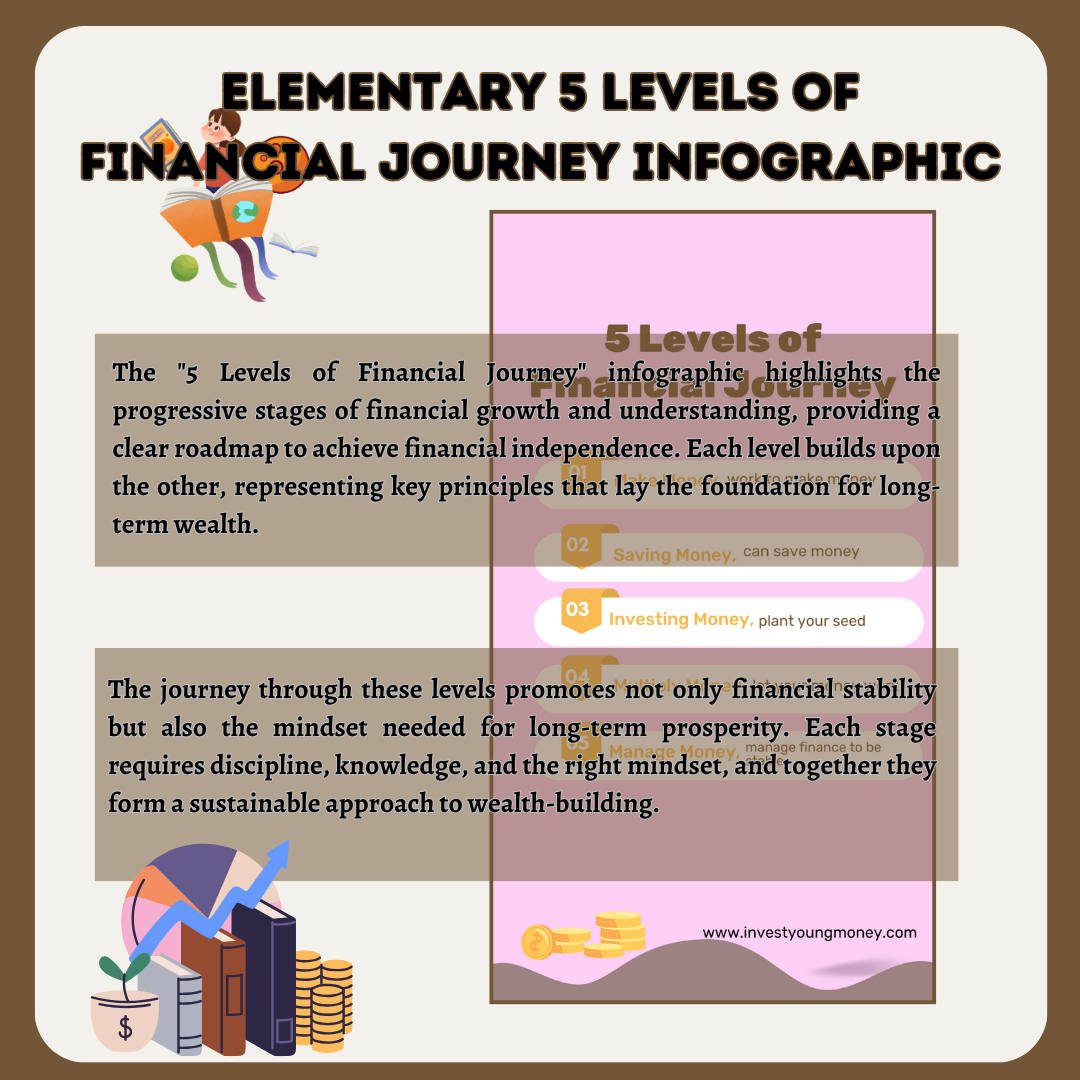 Elementary 5 Levels of Financial Journey Infographic Kids Financial Le ...