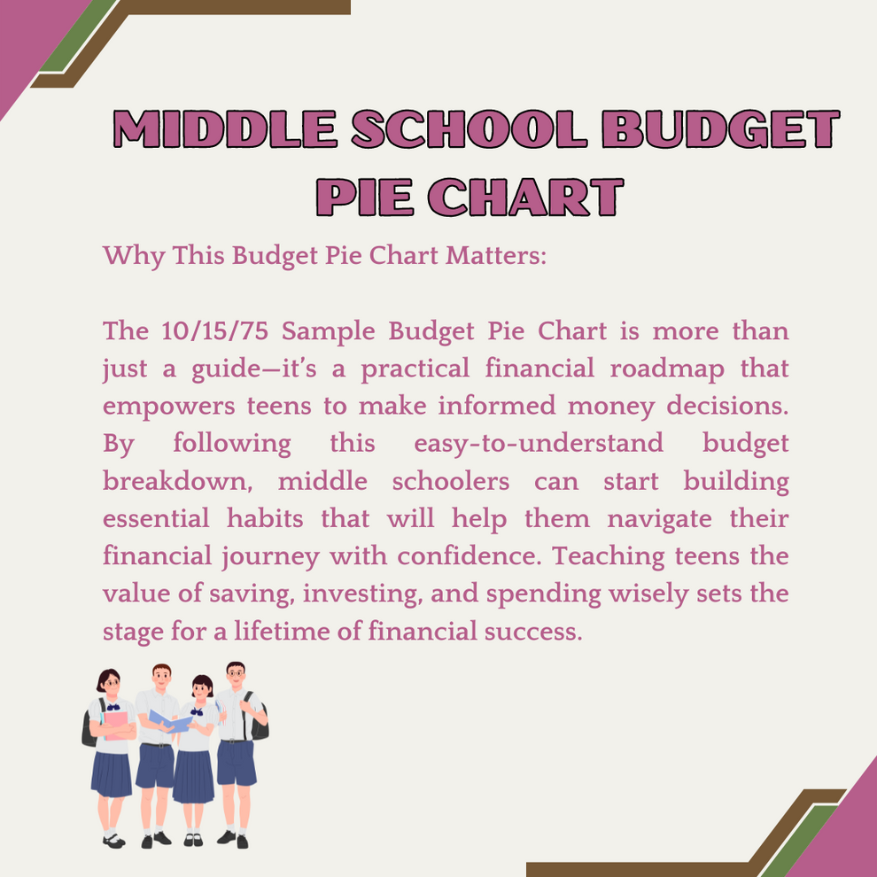 MIDDLE SCHOOL BUDGET PIE CHART - Digital Printable Budget Chart ...